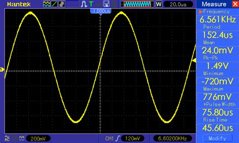Stm32 Getting Started Dac · Firmic Designs