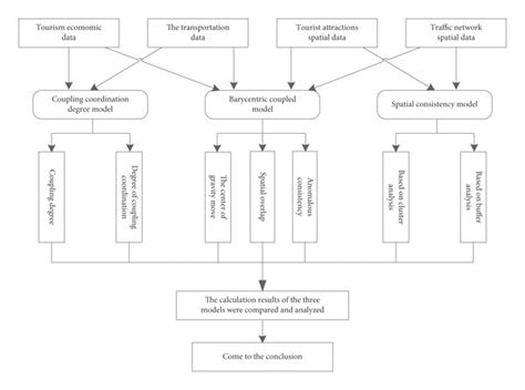Cgs Spatiotemporal Correlation Model Framework Download Scientific