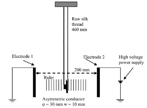 Schematic Layout Of The Improved Experimental Instrument Used To Download Scientific Diagram