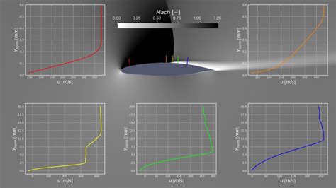 Scientificvisualization Paraview Pythonautomation Datascience