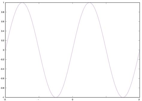 gnuplot how to show π symbol on x axis stack overflow