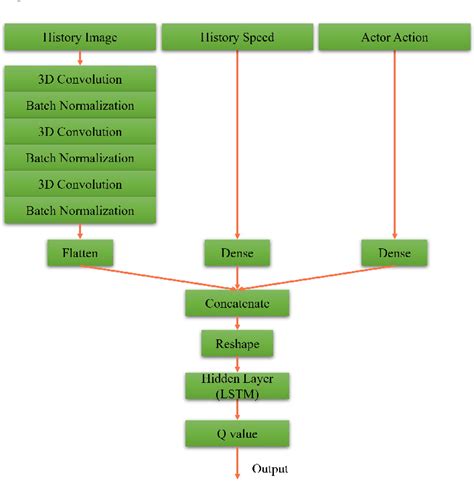 Figure 10 From Autonomous Driving Control Based On The Technique Of Semantic Segmentation