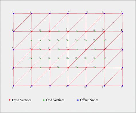 Modified 2d Grid Structure Download Scientific Diagram