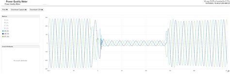 Power Quality Troubleshooting Utilizing Waveform Captures And Comtrade