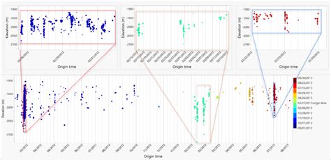 Timing Of Event Bursts In Cluster D3 Expanded To Show Timing Of The 15