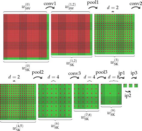 Figure 13 From Efficient Convolutional Neural Networks For Pixelwise