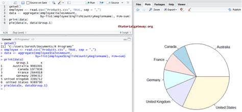 pie chart in r programming