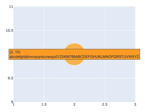 Plotlyでマウスオーバーしたときのポップアップの中のテキストを折り返すの巻