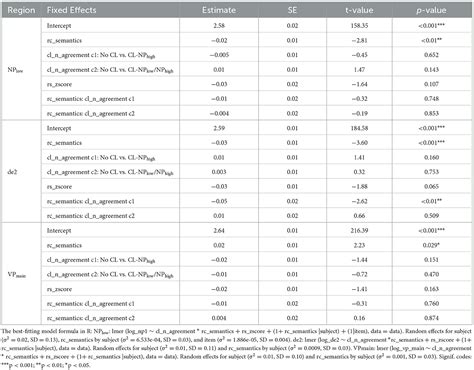 Frontiers Relative Clause Attachment In Mandarin Chinese Insights From Classifier Noun Agreement