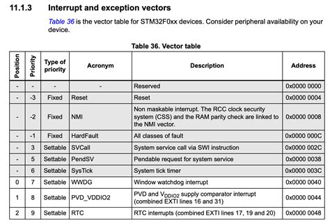 Chapter 7 Interrupts Integrated Embedded Systems