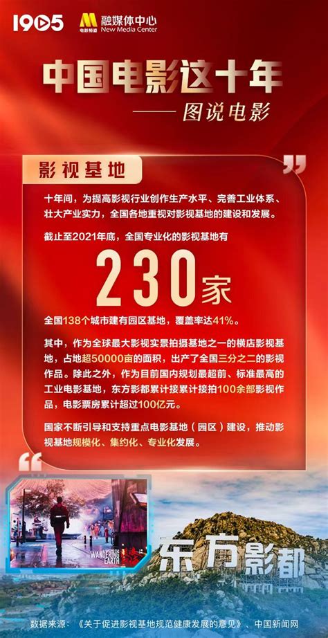 這十年，中國影視基地多元發展 影視公司百花齊放