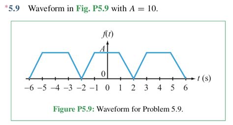 Follow These Instructions For Each Of The Waveforms Chegg Com