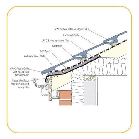 Redland Redvent Eavesvent From £7951