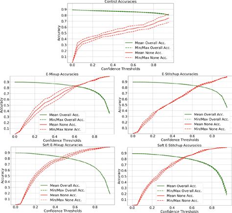 Data Augmentation For Deep Transfer Learning