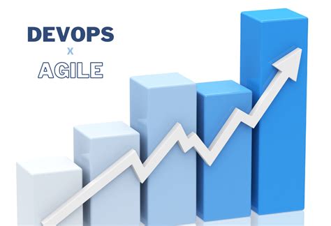 How Devops And Agile Can Work Together To Help Your Business Grow