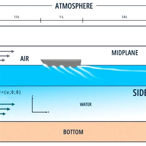 Problem Set Up And Main Parameters Download Scientific Diagram