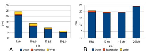 Scalability On Grid Environment By Increasing Parallelization Rate The Download Scientific