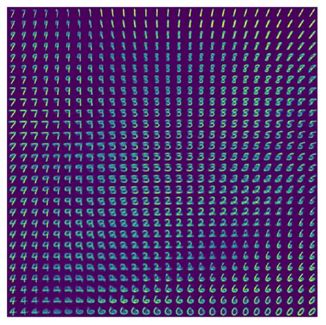 Python Attributeerror Tensor Object Has No Attribute Initialized