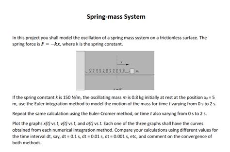 Solved Spring Mass System Done In Python In This Project You Chegg