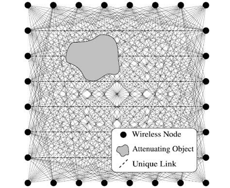 ZigBee Transceiver Network Tracks Movement Electronics Weekly