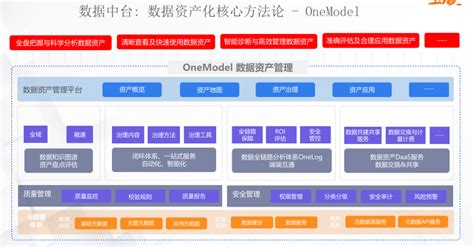 三、阿里数据中台 天戈朱 博客园