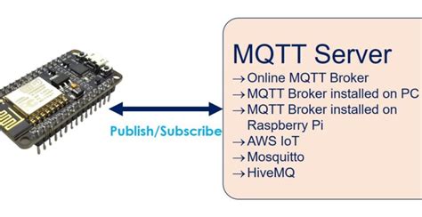 ¡aprende Cómo Raspberry Pi Envía Mensajes Mqtt Al Esp8266 En Pocos