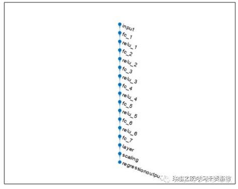 基于matlab使用深度神经网络模仿飞行机器人非线性模型预测控制器的行为 知乎
