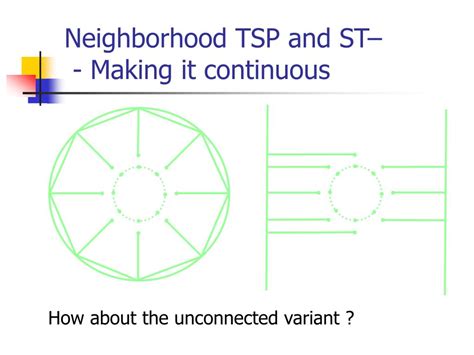 PPT On The Complexity Of TSP With Neighborhoods And Related Problems PowerPoint Presentation