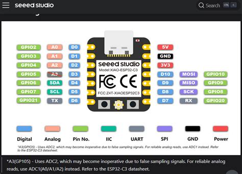 Using Esp C3 Supermini A0 Constantly Returns 4095 General Guidance Arduino Forum