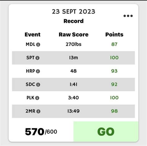 Acft Score Chart 2023 Outlet Clearance Brunofuga Adv Br