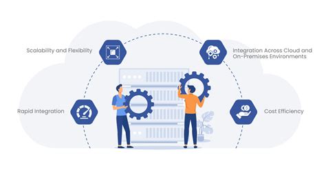 Building A Strong Data Integration Strategy With Ipaas Solutions Aonflow