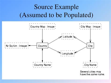 Ppt Extracting Information From Heterogeneous Information Sources Using Ontologically