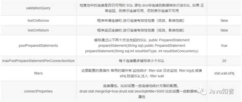 Springboot线上服务假死，cpu内存正常，什么情况？pool Stats Total10 Active0 Idle10