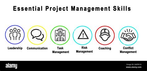 Six Essential Project Management Skills Stock Photo Alamy