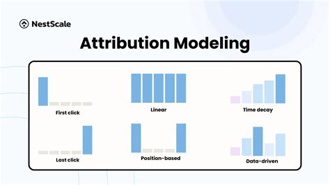What Is Attribution Modeling All Models Tools You Should Know