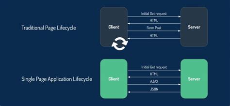 Vuejs คืออะไร มีดีอย่างไร ทำไมถึงต้องใช้ Insawasd