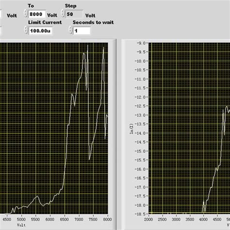 Labview Interface Showing The Fefi Current As A Function Of The Download Scientific Diagram