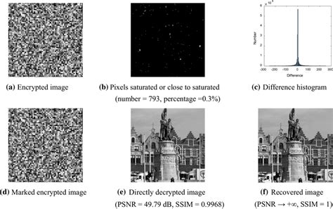 Typical Visual Results Of Our Algorithm With An Embedding Rate 02183