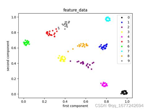 采用双流卷积神经网络对美国西储大学轴承故障数据集进行融合诊断完整代码2d Cnn与1d Cnn融合 Csdn博客