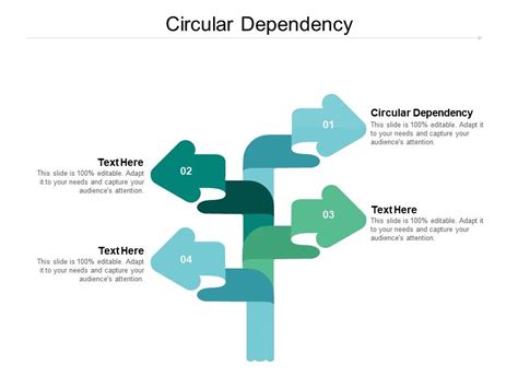 Circular Dependency Ppt Powerpoint Presentation Infographics Topics Cpb Presentation Graphics