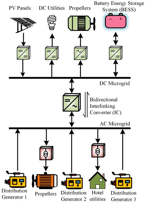 Inventions Free Full Text Robust Hierarchical Control Design For