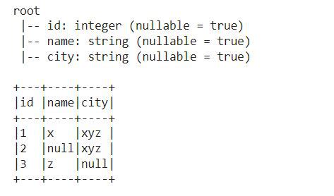 How To Drop All Columns With Null Values In A PySpark DataFrame GeeksforGeeks