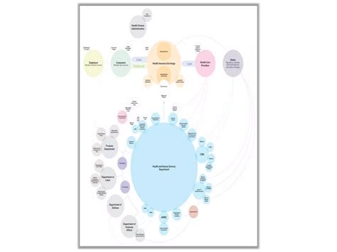 Infographics Data Sorted Arranged Presented Ppt