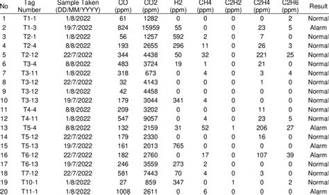 20 Testing Data Of Dga Test Result Download Scientific Diagram