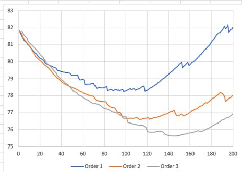 Python Algorithm For Recursive Network Optimization Geographic Information Systems Stack