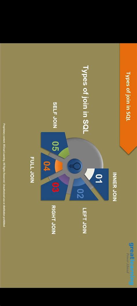 Ajay Dattatreya On Linkedin Sql Datascience Sqljoins Dataanalysis