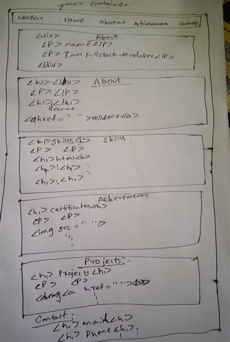 Fullstack Webdevelopment Html Resume Quicklearning Codesprint