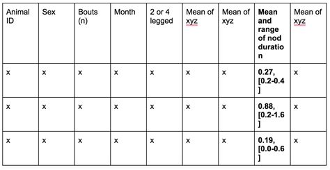 Beginner Needing Help Splitting A Table Into 2 Tables Based On Mean