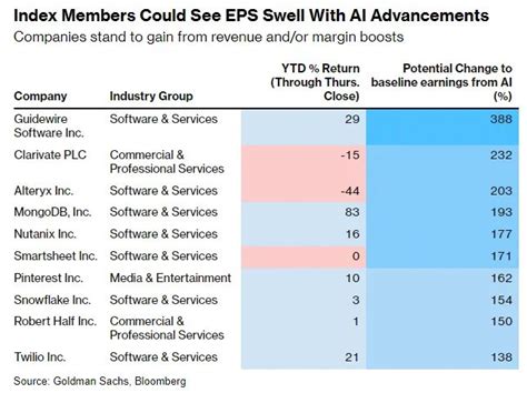 abhijeet khadilkar on linkedin aidrivensales generativeai salesrevolution futureofsales