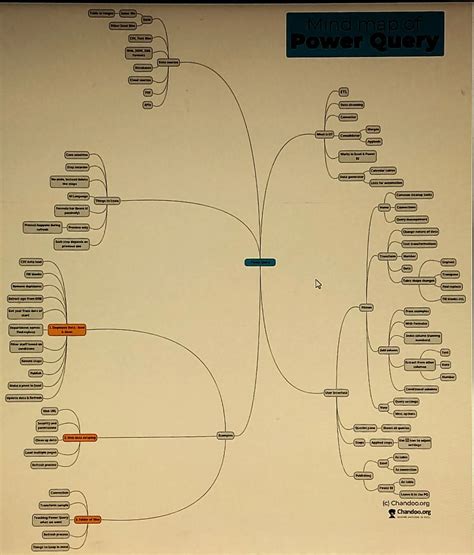 Sanya Choudhary On Linkedin Dataanalytics Powerquery
